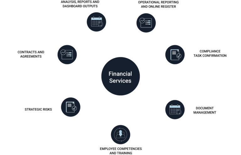 Financial – Ecosystem | ERM Online